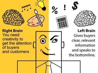 Visual Selling | PPT