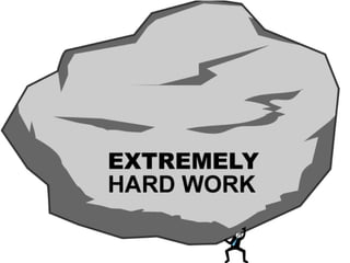 Visual Selling | PPT