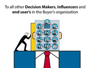 Visual Selling | PPT