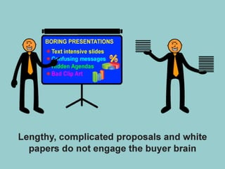 Visual Selling | PPT