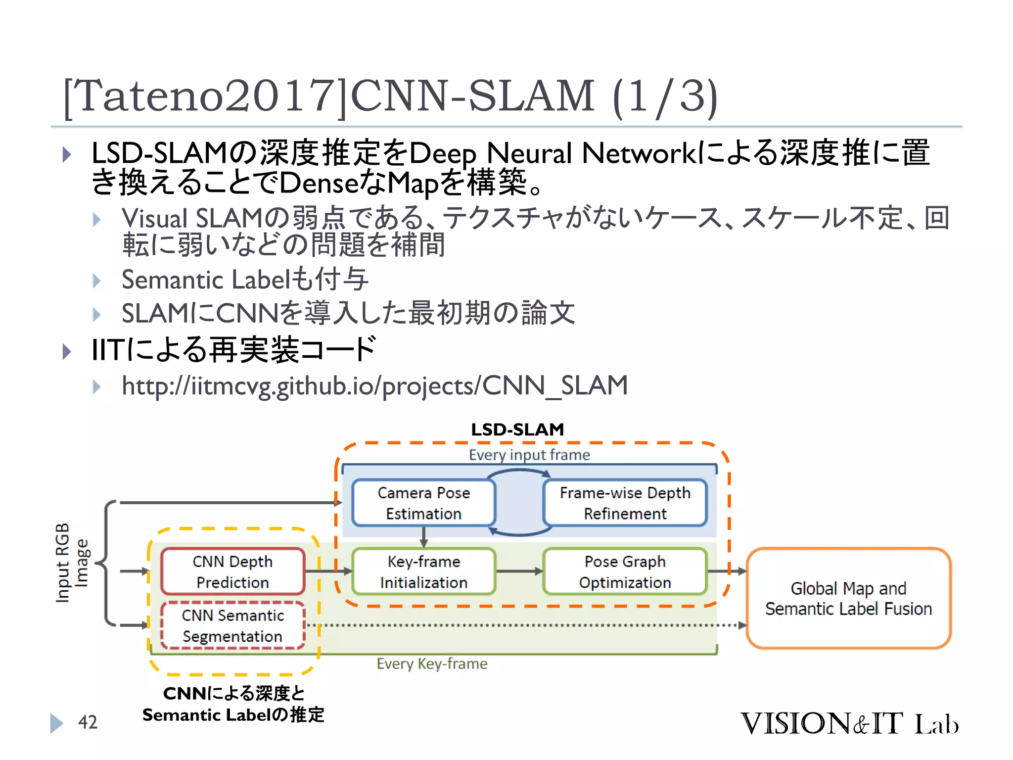 Visual slam | PDF