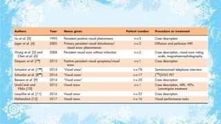 Visual Snow Syndrome | PPT