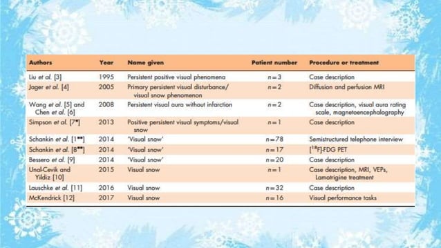 Visual Snow Syndrome | PPT