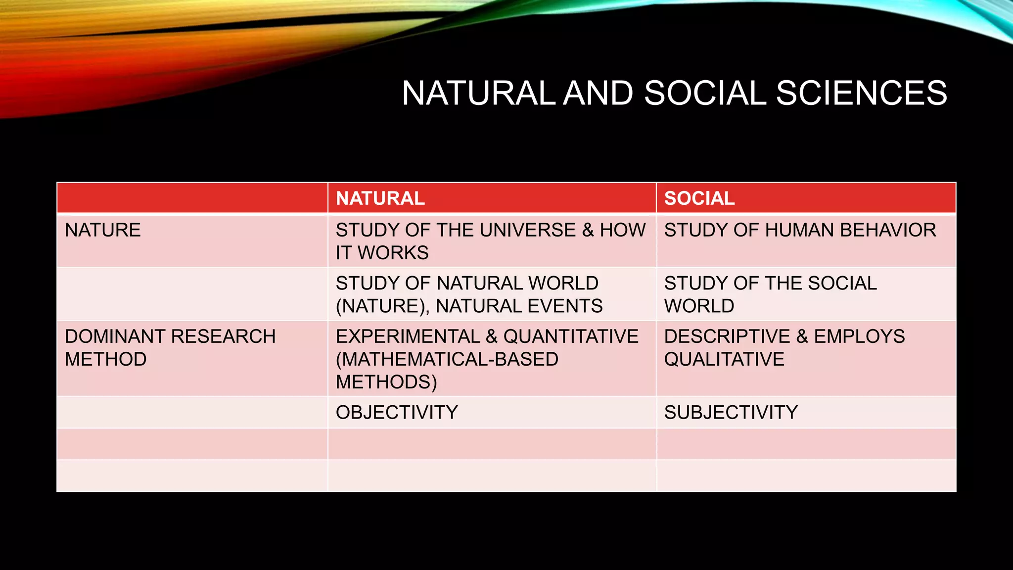 Visual sociology presentation | PPTX