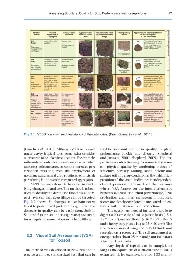 Visual soil evaluation- realizing potential crop production with ...
