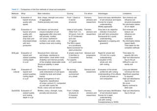 Visual soil evaluation- realizing potential crop production with ...