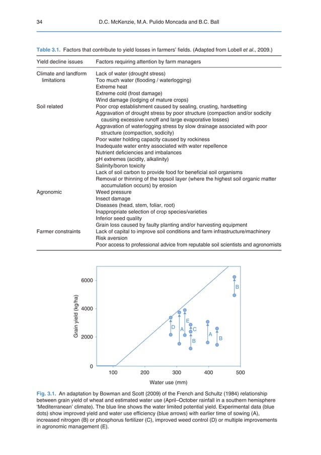 Visual soil evaluation- realizing potential crop production with ...