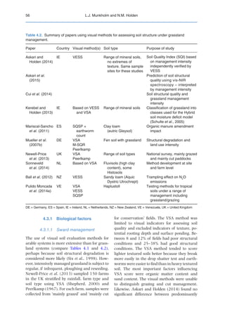 Visual soil evaluation- realizing potential crop production with ...