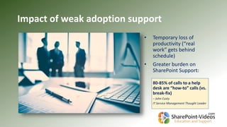 VisualSP - The SharePoint Help System | PPT