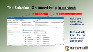 VisualSP - The SharePoint Help System | PPT