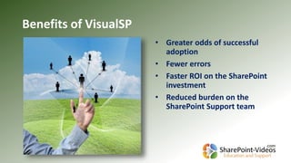 VisualSP - The SharePoint Help System | PPT