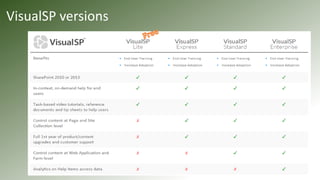 VisualSP - The SharePoint Help System | PPT