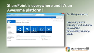 VisualSP - The SharePoint Help System | PPT