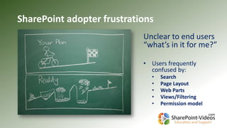 VisualSP - The SharePoint Help System | PPT