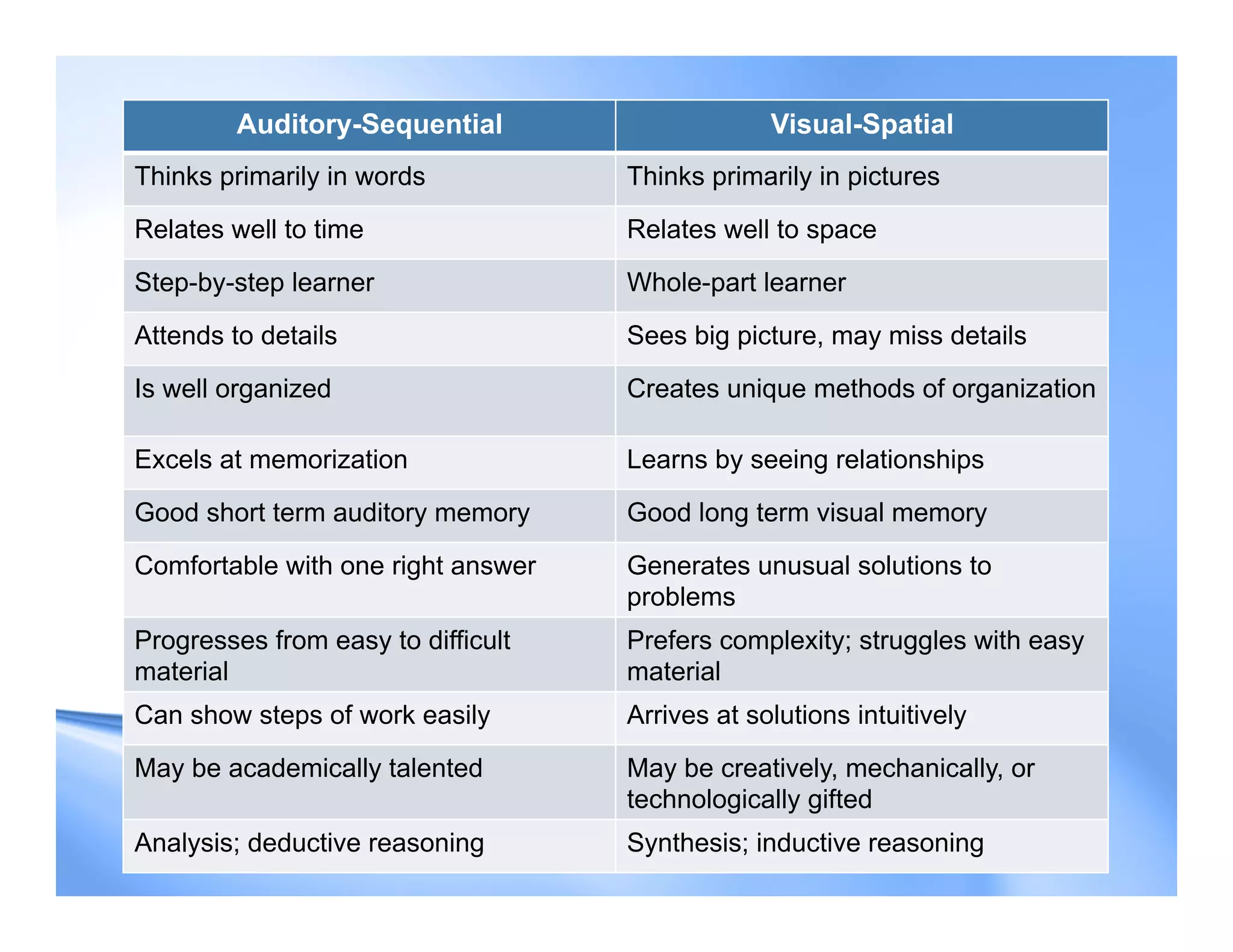 Visual Spatial HCS.pdf
