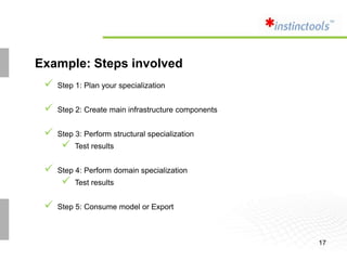 DITA Specialization: Tools for Visual Support | PPTX