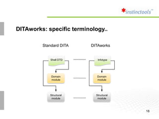 DITA Specialization: Tools for Visual Support | PPTX