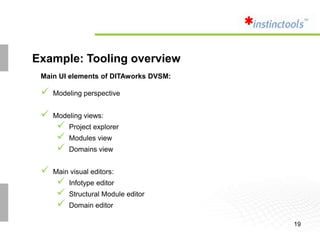 DITA Specialization: Tools for Visual Support | PPTX