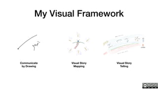 Visual story mapping | PDF
