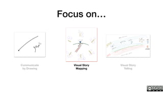 Visual story mapping | PDF