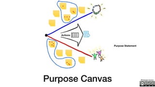 Visual story mapping | PDF