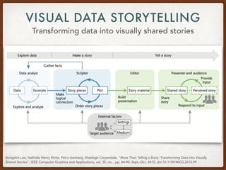 Visual Storytelling: Best Practices for Translation of Health Research ...
