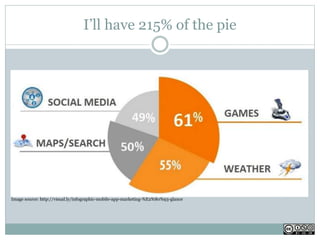 Visual Storytelling Infographics in the Library | PPT