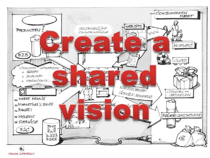 Visual Strategy English May2012 V2