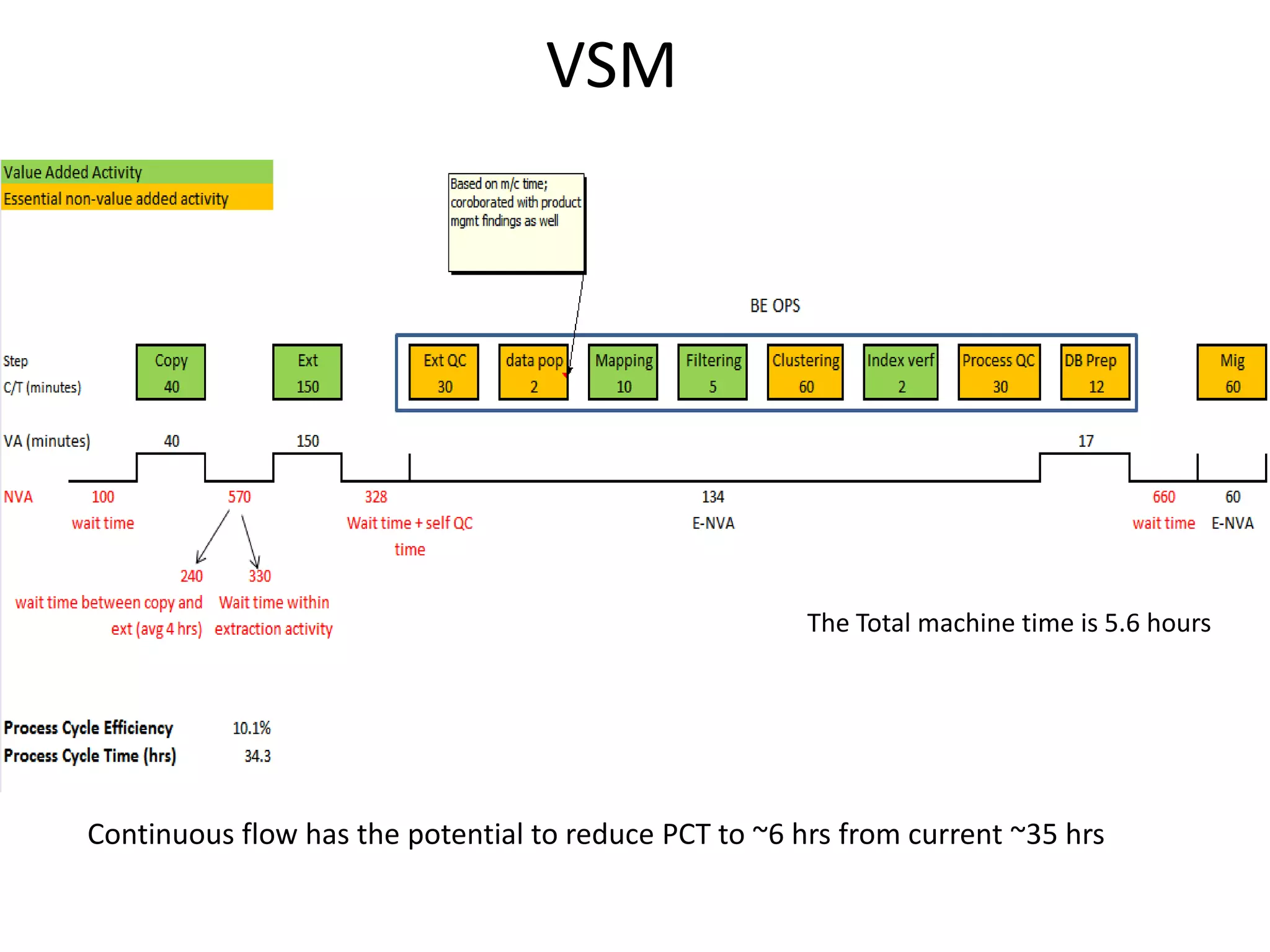 Visual stream mapping | PPT