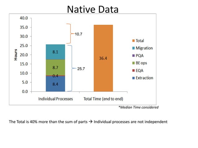 Visual stream mapping | PPT