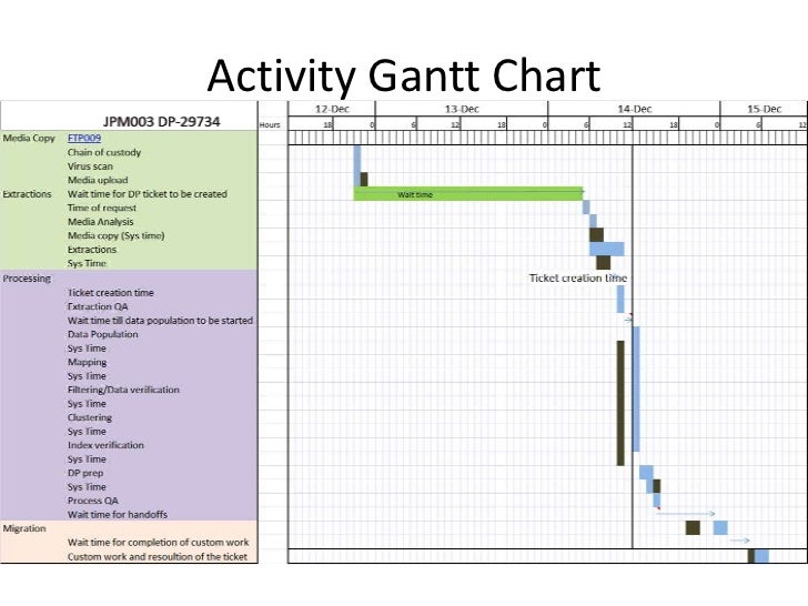 Visual stream mapping