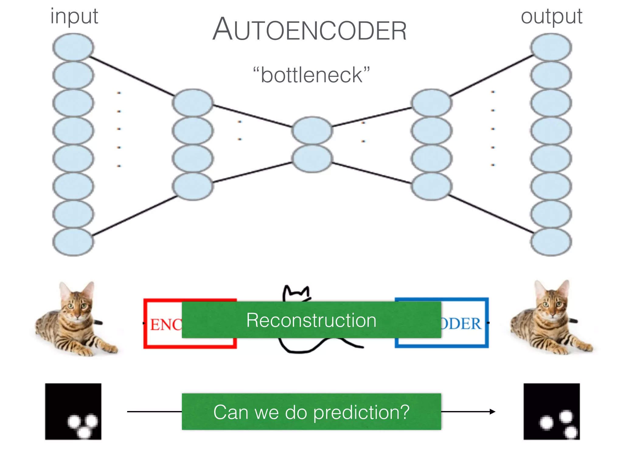 Article Overview Unsupervised Learning Of Visual Structure Using Predictive Generative Networks