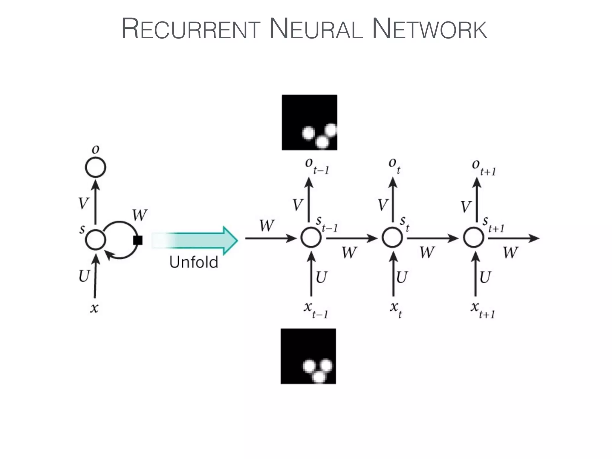 Article Overview Unsupervised Learning Of Visual Structure Using Predictive Generative Networks