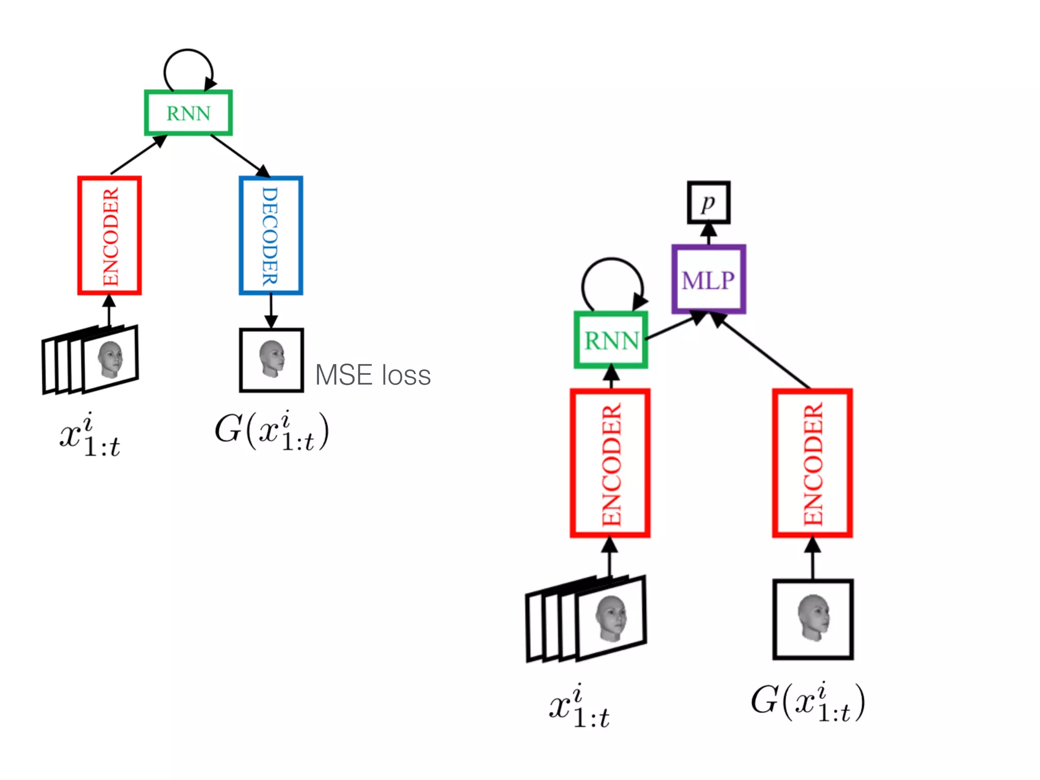 Article Overview Unsupervised Learning Of Visual Structure Using Predictive Generative Networks