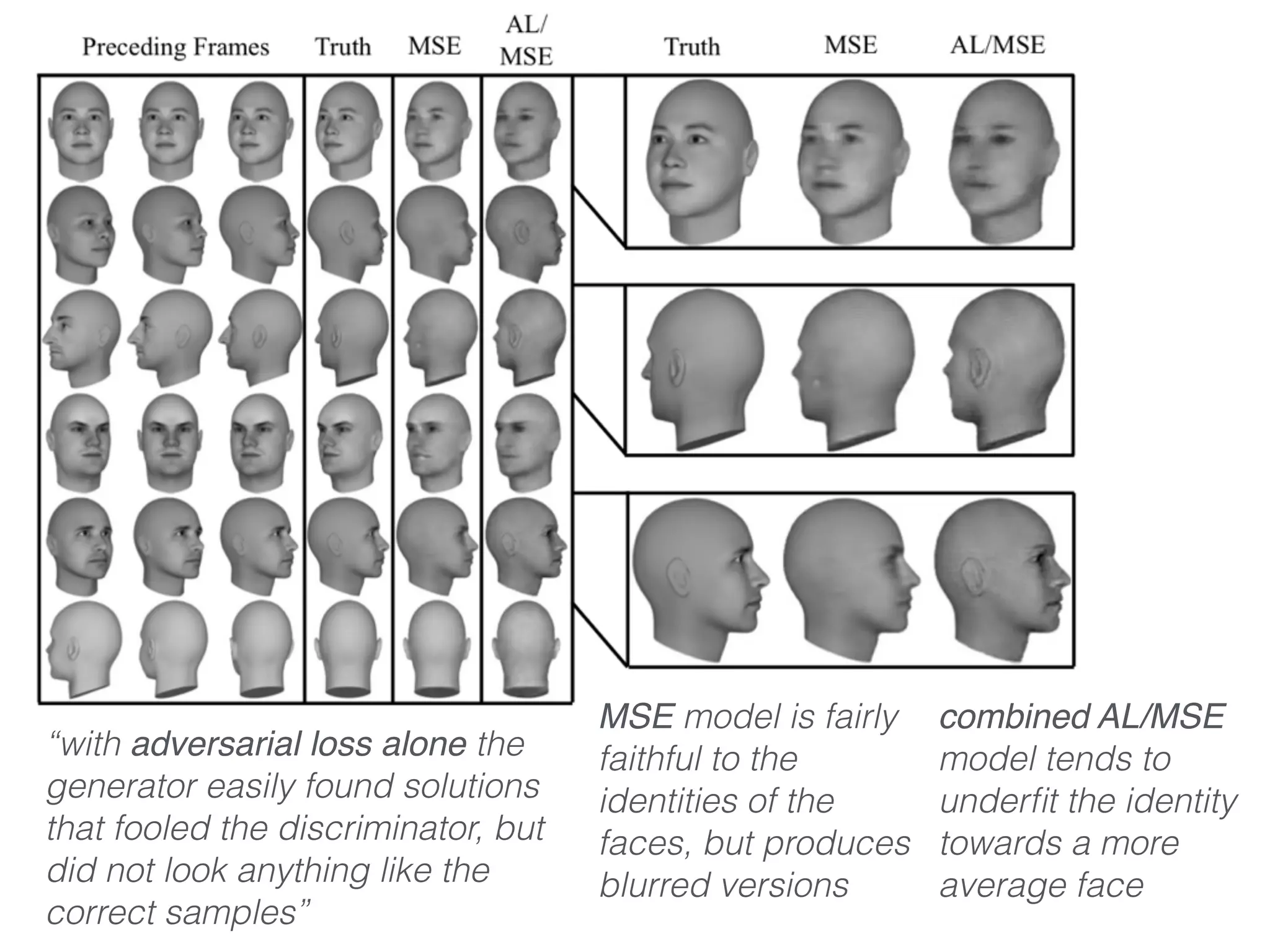 Article Overview Unsupervised Learning Of Visual Structure Using Predictive Generative Networks