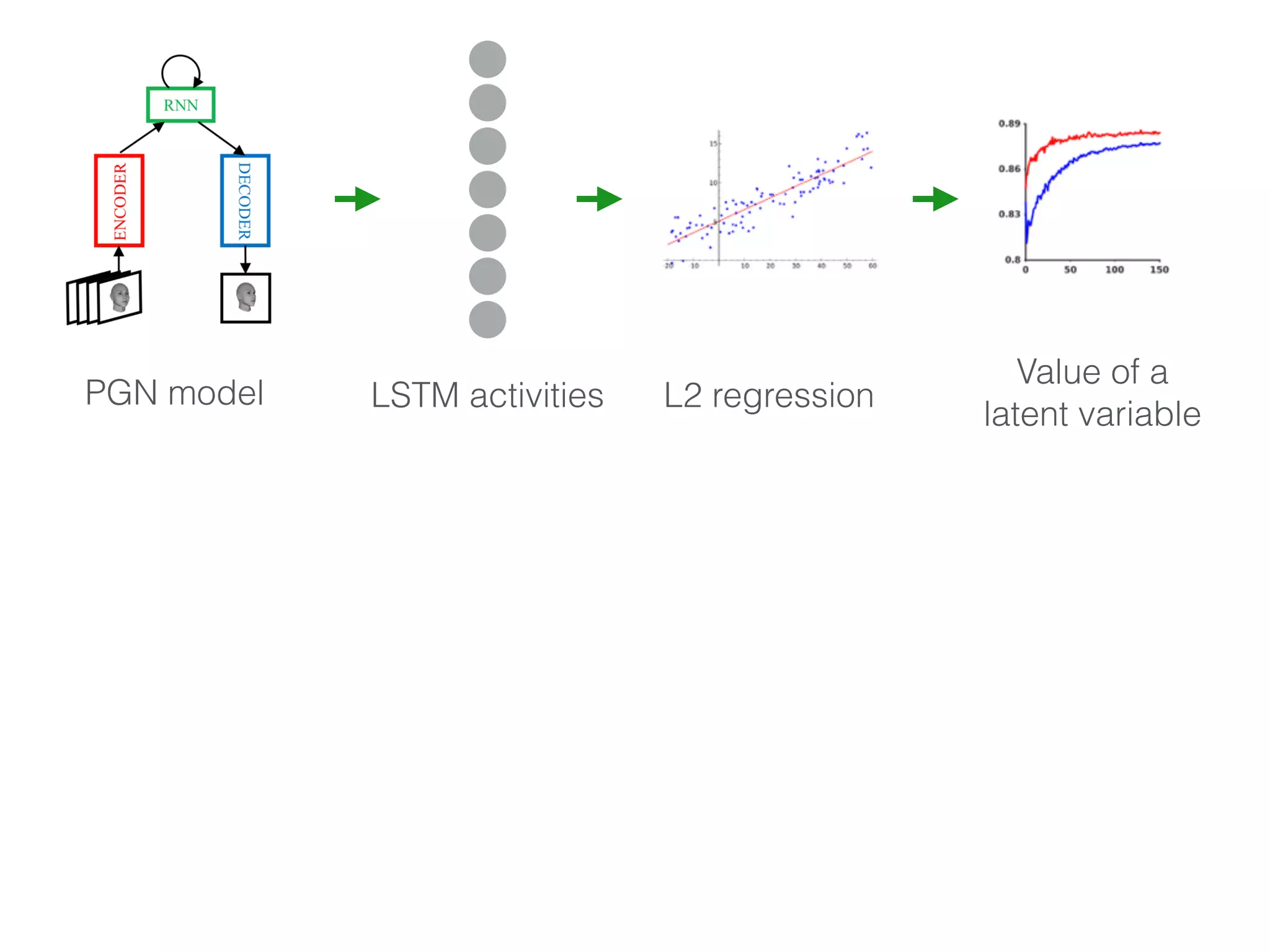 Article Overview Unsupervised Learning Of Visual Structure Using