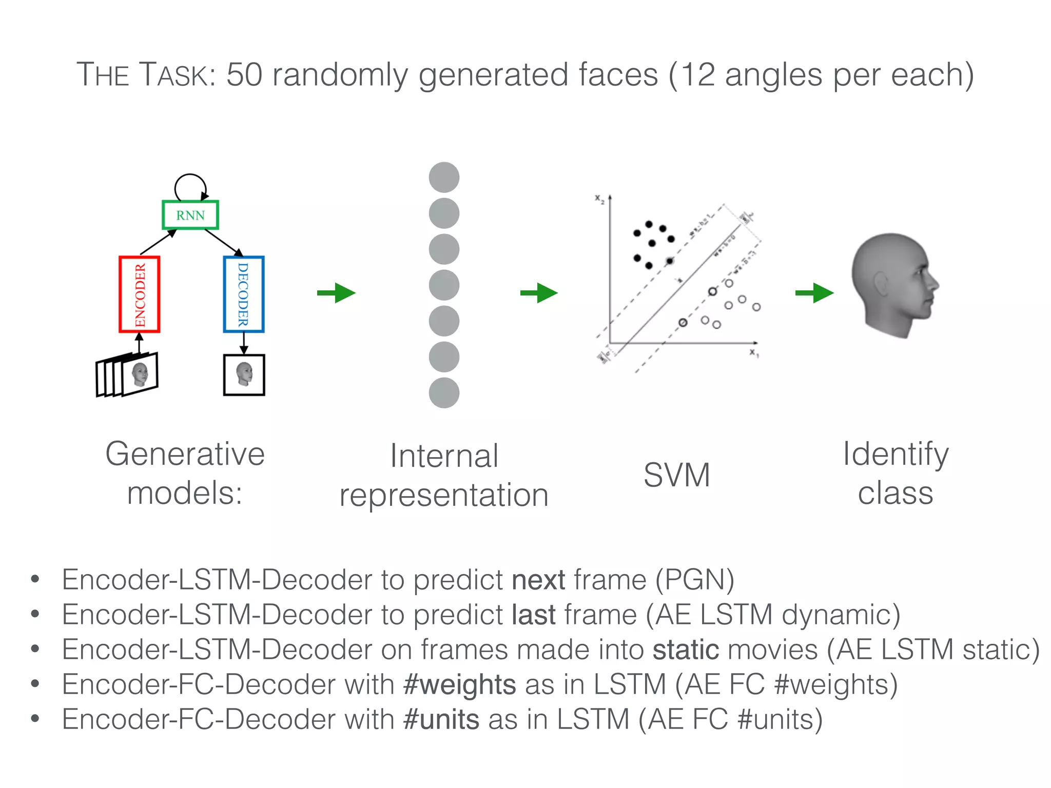 Article Overview Unsupervised Learning Of Visual Structure Using