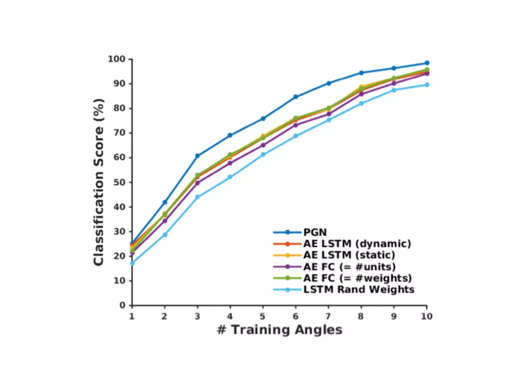 Article Overview Unsupervised Learning Of Visual Structure Using