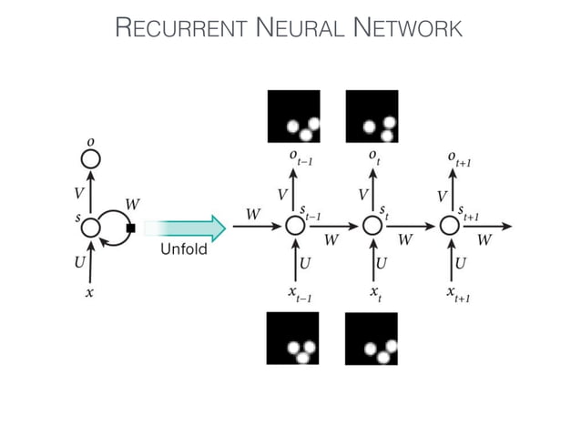 Article Overview Unsupervised Learning Of Visual Structure Using Predictive Generative Networks