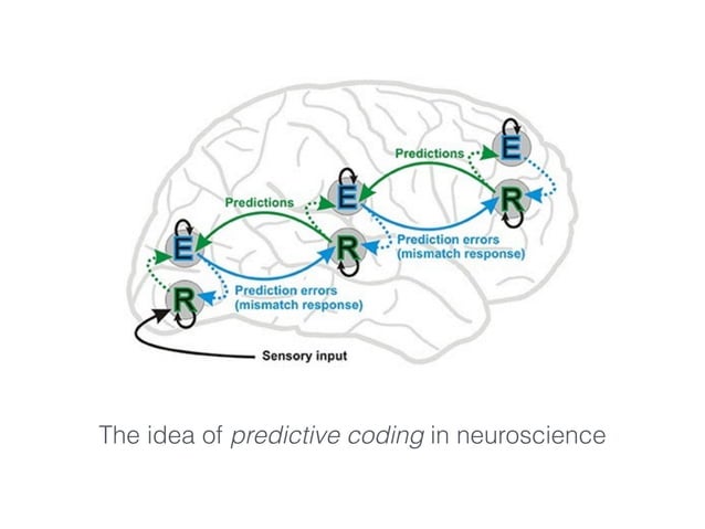Article Overview Unsupervised Learning Of Visual Structure Using Predictive Generative Networks