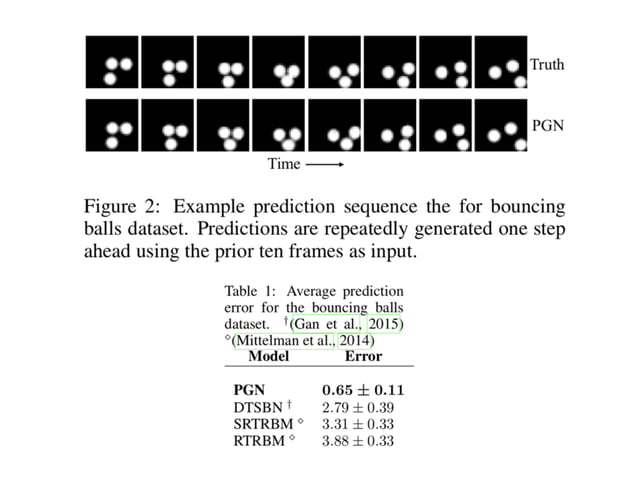 Article Overview Unsupervised Learning Of Visual Structure Using Predictive Generative Networks