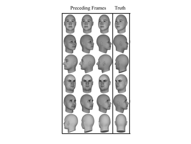 Article overview: Unsupervised Learning of Visual Structure Using Predictive Generative Networks ...