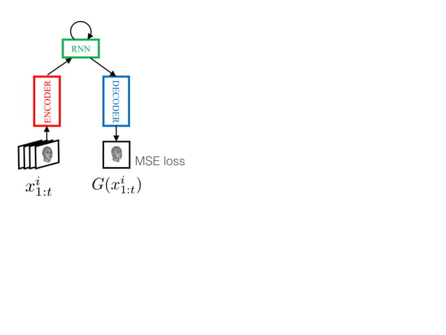 Article overview: Unsupervised Learning of Visual Structure Using Predictive Generative Networks ...