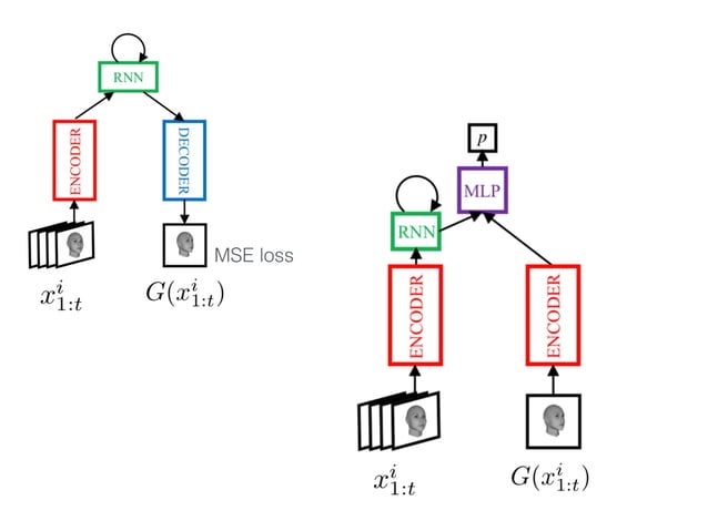 Article Overview Unsupervised Learning Of Visual Structure Using