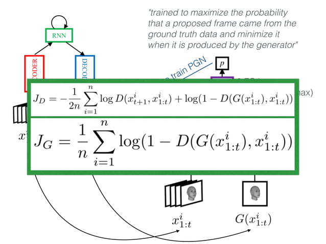 Article Overview Unsupervised Learning Of Visual Structure Using Predictive Generative Networks