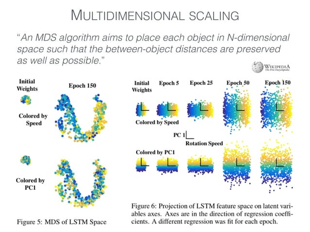 Article Overview Unsupervised Learning Of Visual Structure Using