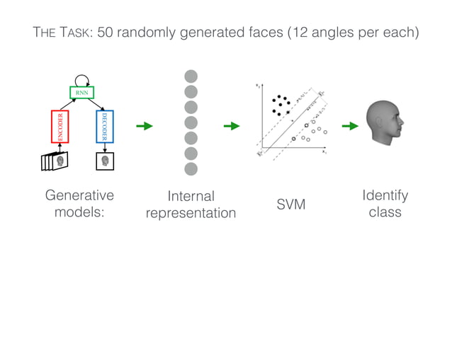 Article Overview Unsupervised Learning Of Visual Structure Using Predictive Generative Networks