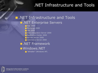 Visual studio | PPT