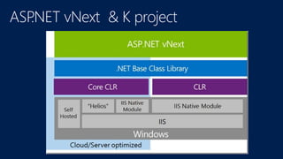 使用下一代的Visual studio 14開發下一代的asp.net mvc v next ( mvc 6 ) | PPT