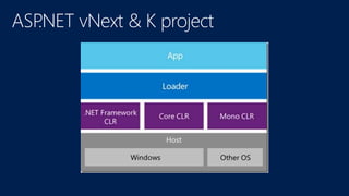 使用下一代的Visual studio 14開發下一代的asp.net mvc v next ( mvc 6 ) | PPT